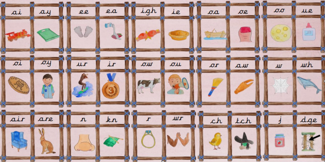 Phonics - Bramley Park Academy : Bramley Park Academy